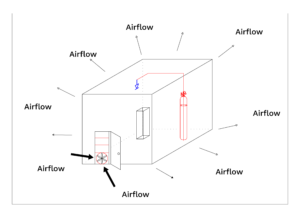 Room Integrity Test: Compliance with Australian Standards